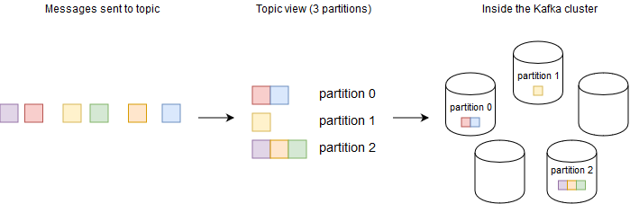 How Kafka Enables Real-Time Stream Processing - Part 2 How Kafka Enables Real-Time Stream Processing - Part 2